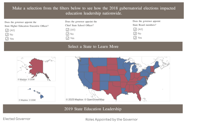 Workbook: Post Election Dashboard