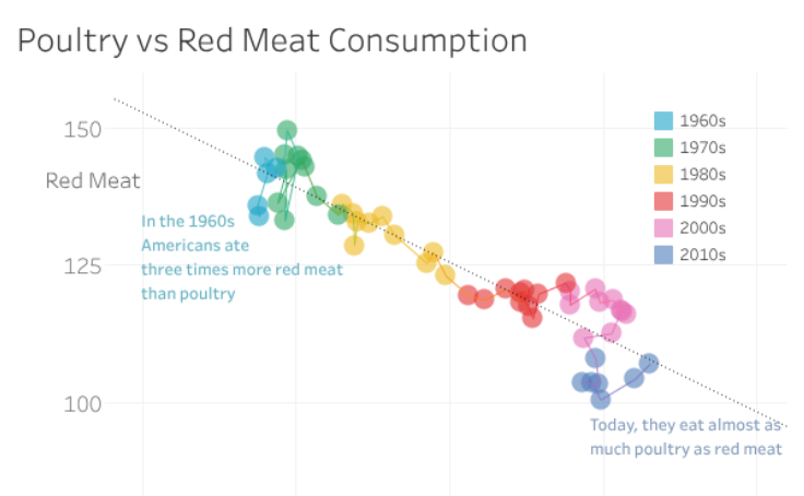 Workbook: Poultry Consumption - V3