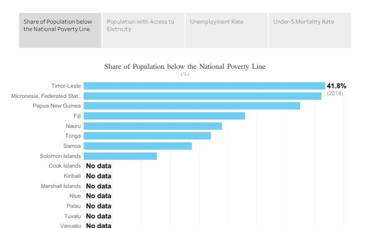 Workbook: Poverty: Cook Islands