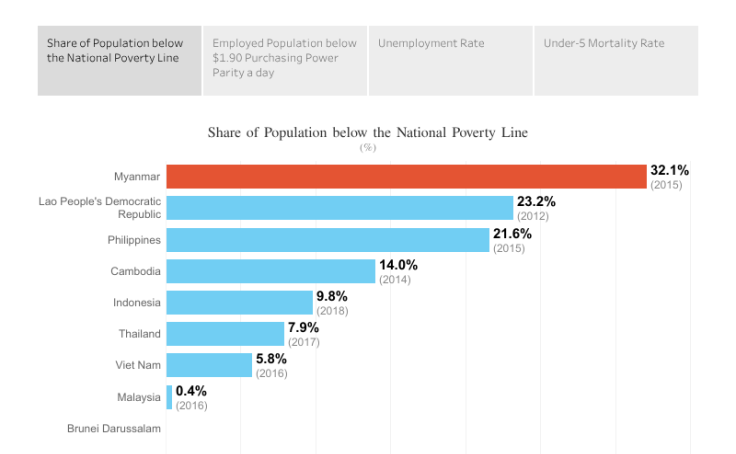 Workbook: Poverty: Myanmar