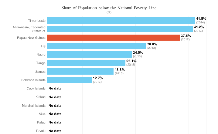 Workbook: Poverty: Papua New Guinea