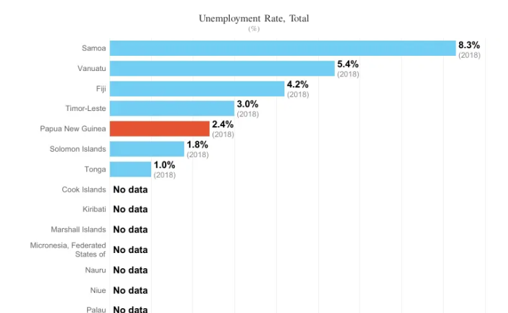 Workbook: Poverty: Papua New Guinea