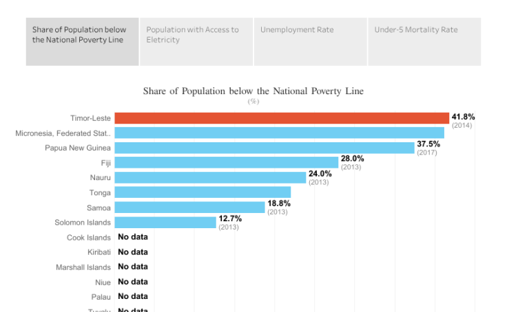 Workbook: Poverty: Timor-Leste