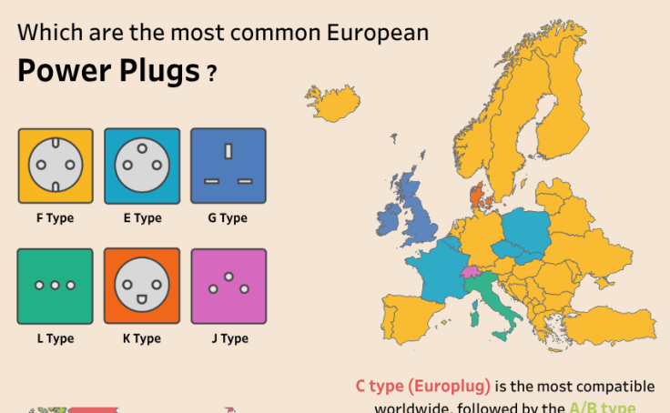 Workbook: Power Plug Types Compatibility