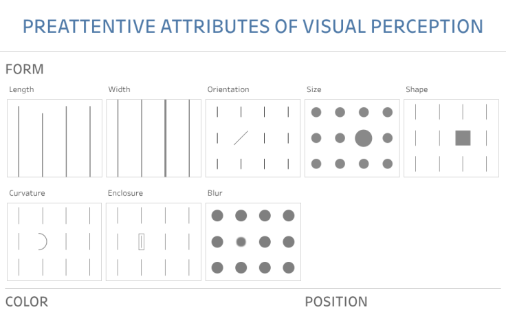 Workbook: Preattentive Attributes of Visual Perception | DataViz