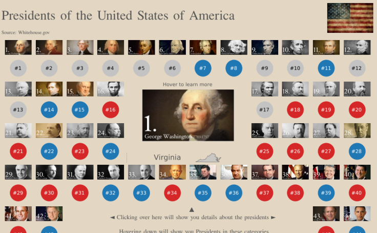 Workbook: Presidents of the United States