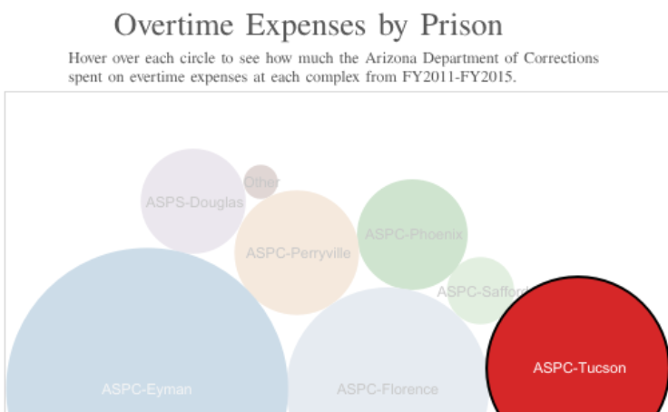 Workbook: Prison Overtime TOTALS_bubbles_final