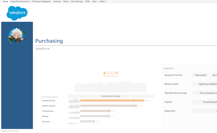 Workbook: PROCUREMENT - Purchasing