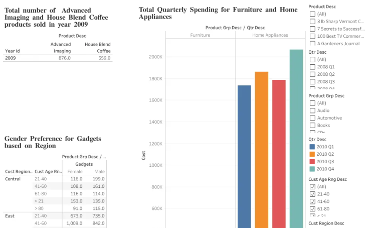Workbook: Product Analysis Dashboard
