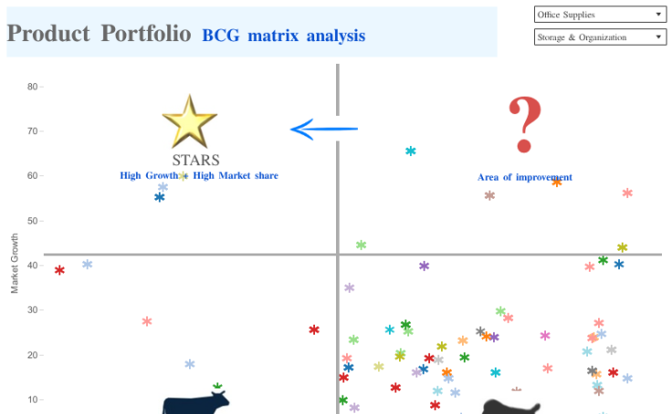 Workbook: Product Mix analysis - BCG matrix
