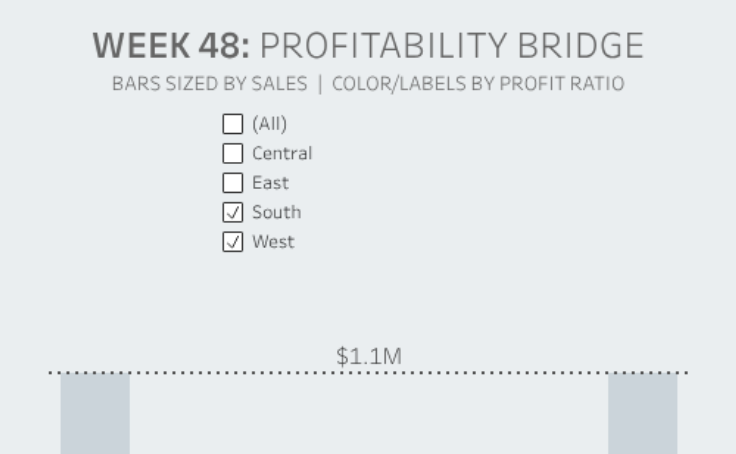 Workbook: #WorkoutWednesday2018 | Week 48: Profitability Bridge