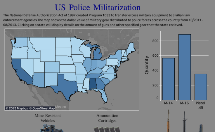 Workbook: Police Militarization: Program 1033