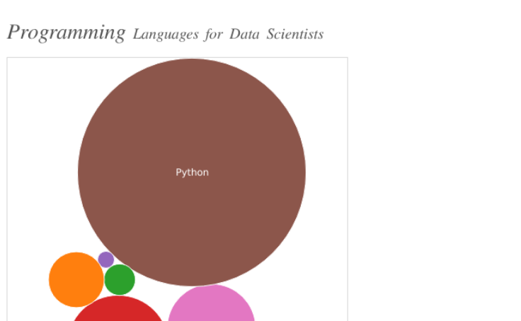 Workbook: Programming Languages