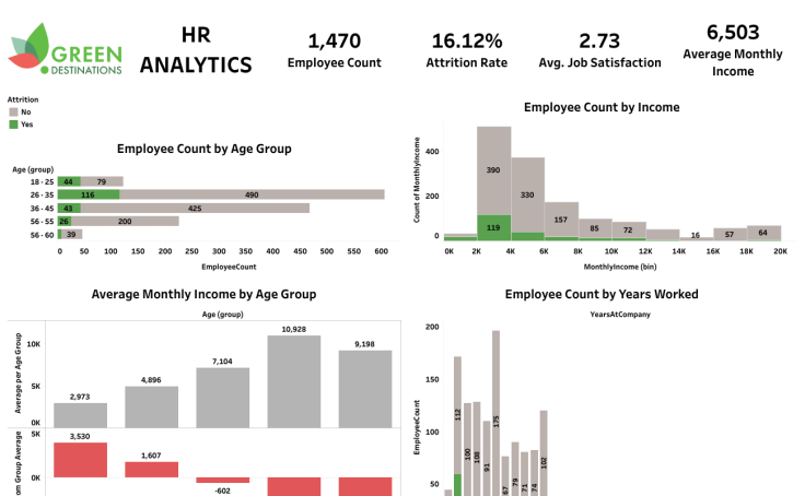 Workbook: Green Destinations (HR Analytics)