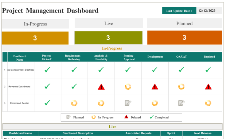 Workbook: Project Management Dashboard Template