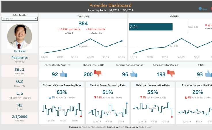 Workbook: Provider Dashboard