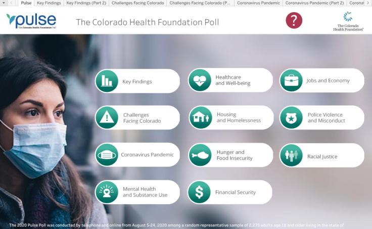 Workbook: Pulse: The Colorado Health Foundation Poll 2020