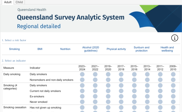 Workbook: QSAS_Regional_By_Indicator
