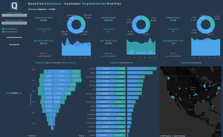 Workbook Quantize Analytics Customer Segmentation