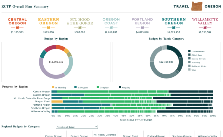 Workbook: RCTP Plan Dashboard Overall Roll Up