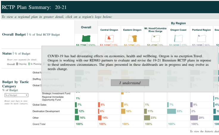 Workbook: RCTP Summary Dashboard