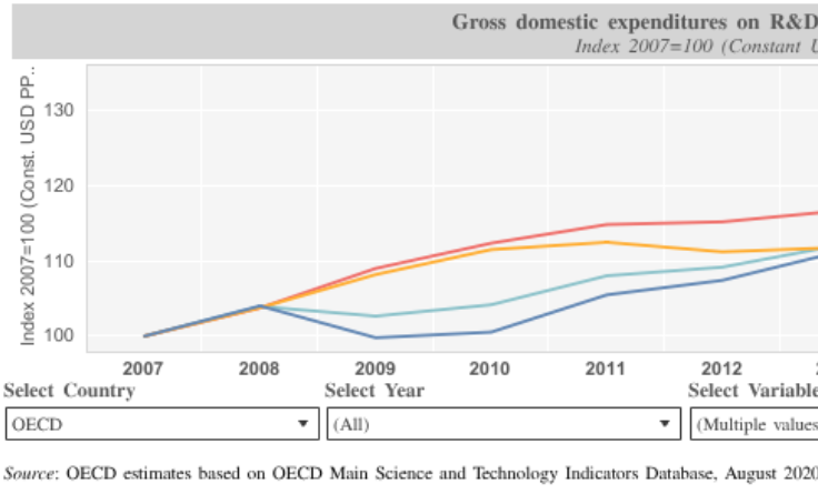 Workbook: R&D intensity_table