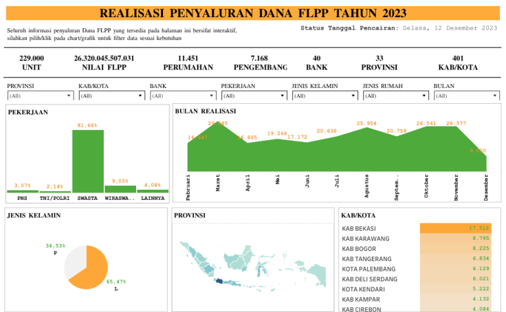 Workbook: REALISASI PENYALURAN DANA FLPP TAHUN 2023