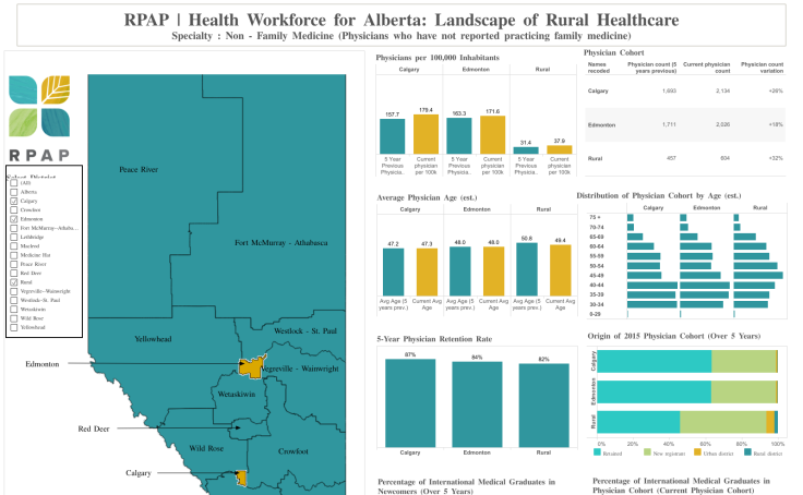 Workbook: RPAP Dashboard - Non Family Medicine