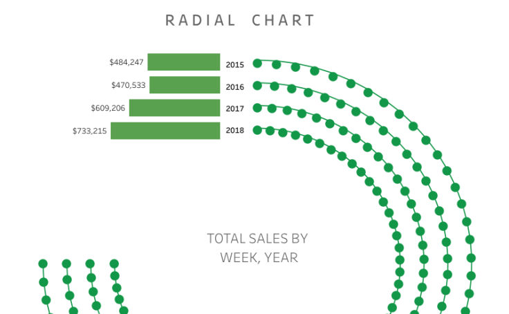 Workbook: Radial Chart in Tableau