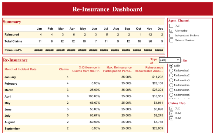 Workbook: Re-Insurance dashboard