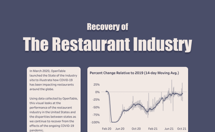 Workbook: Recovery of the Restaurant Industry