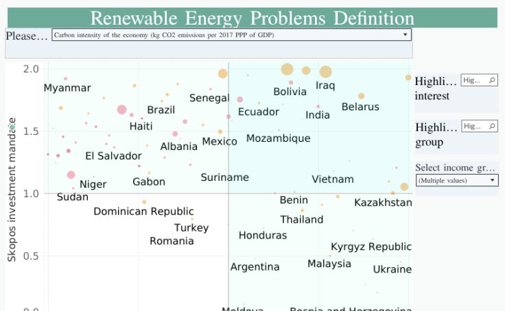 Workbook: Renewable Energy Problems Definition (new)