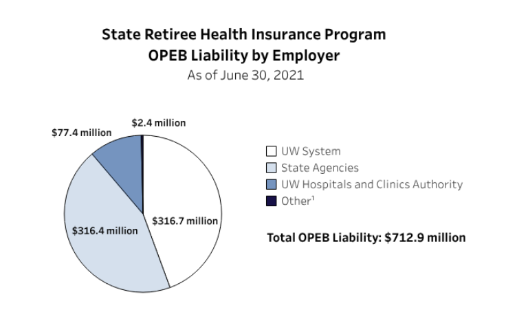 Workbook: Report 22-10 Summary Pie Chart