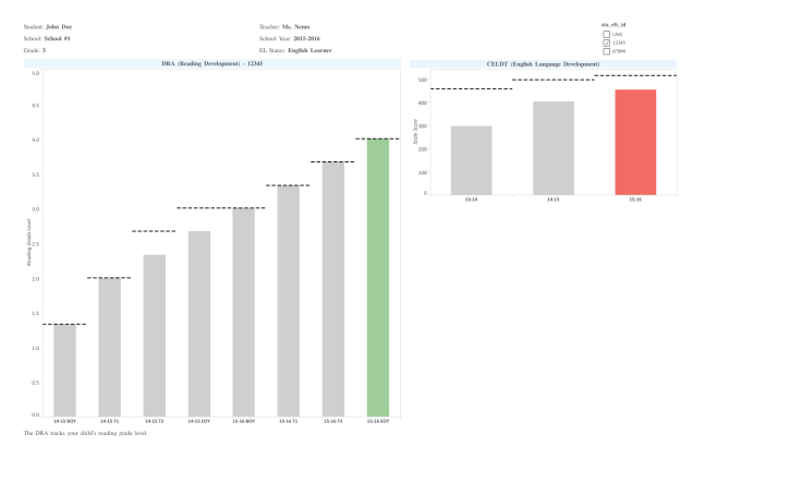 Workbook: Report Card Prototype Tableau Public