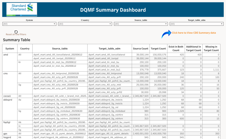 Workbook: Reset Check