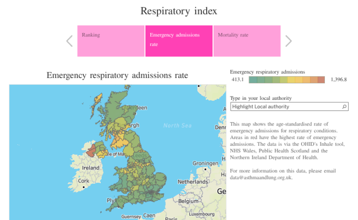 Workbook: Respiratory index visualisations
