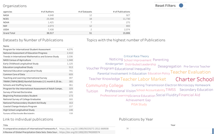 Workbook: Rich Context v2