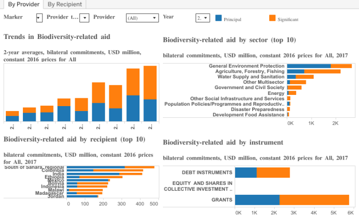 Workbook: RioMarkers
