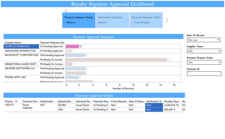 Workbook: Royalty Payment Approval Dashboard