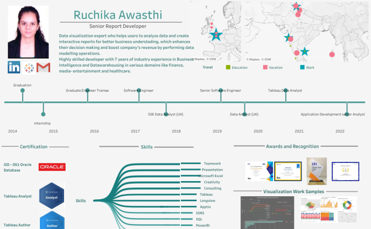 Workbook: Resume-Ruchika Awasthi