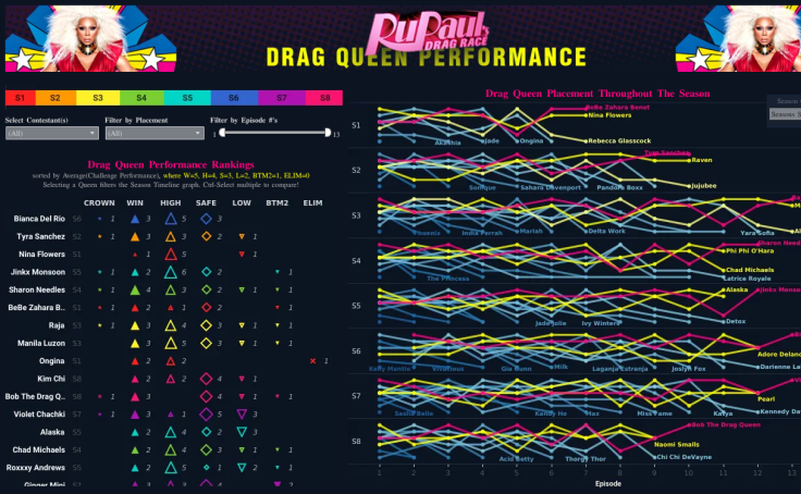 Workbook: Rupaul's Drag Race