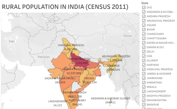 Workbook: Rural Population State wise Report in India (Census 2011)