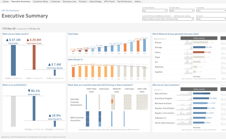Workbook: SAP SD Dashboard