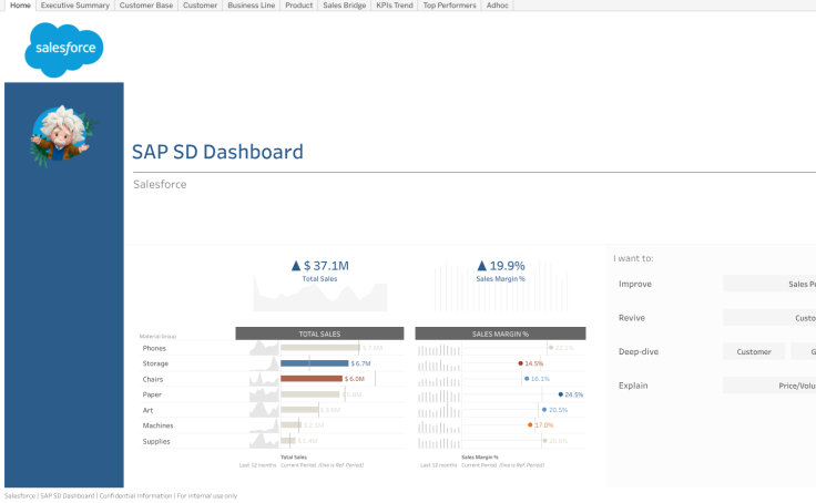 Workbook: SAP SD Dashboard