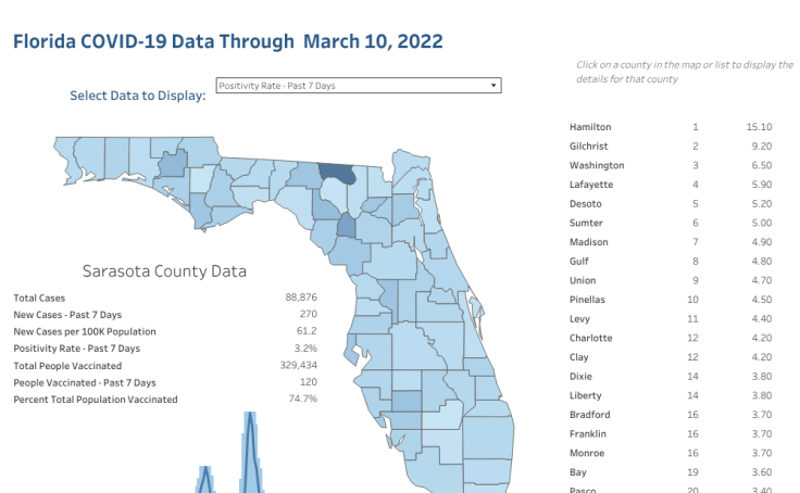 Workbook: COVID-19 Dashboard