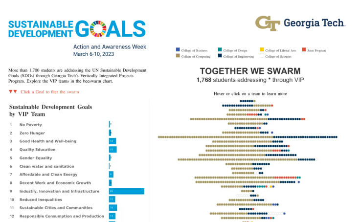 Workbook: SDG Action and Awareness Week 2023 | VIP Teams