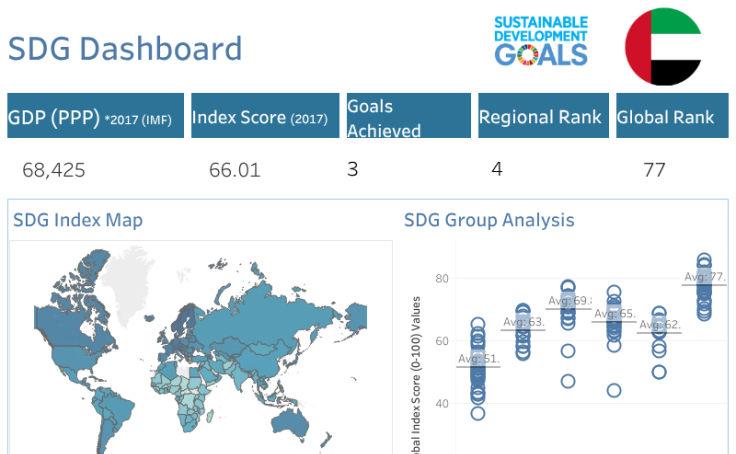 Workbook: SDGs Dashboard