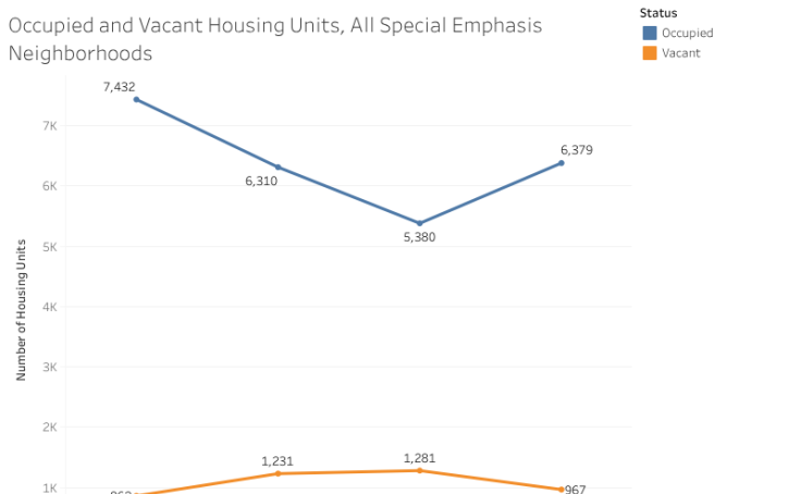 Workbook: SEN_Housing_Units_Aggregate