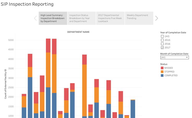 Workbook: SIP Inspection Dashboard