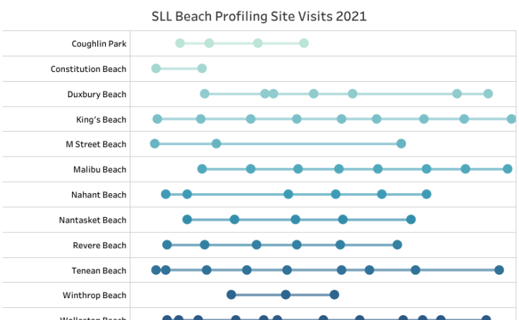 Workbook: SLL Beach Profiling Site Visits 2021
